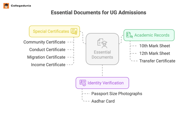 PSGCAS Admission 2025: Dates, Fees, Eligibility, Application Process ...