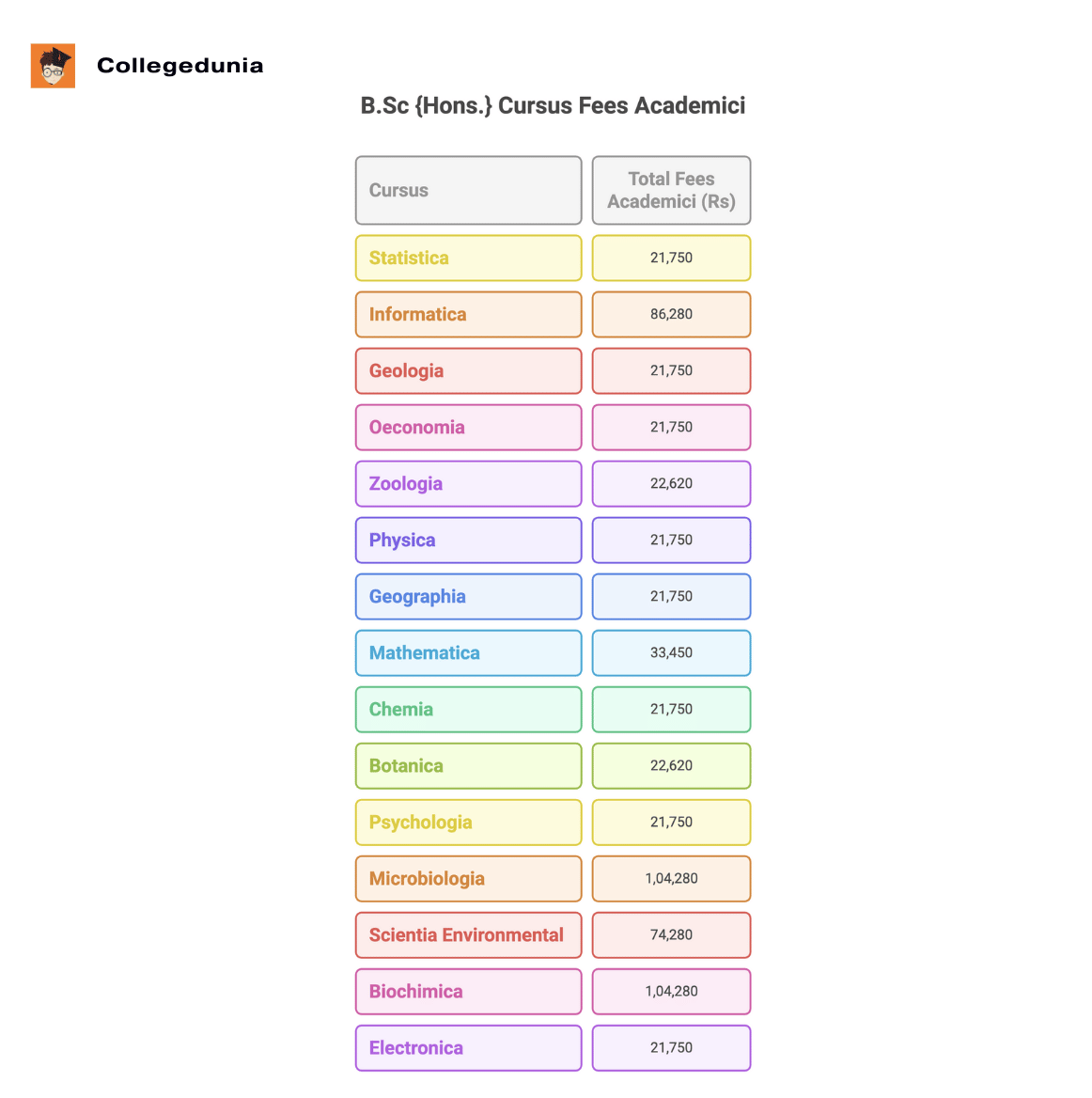 Asutosh College Kolkata Courses & Fees 2025