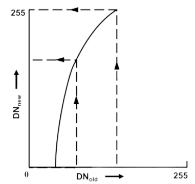 GATE 2024 Geomatics Engineering Question Paper with Answer Key PDF ...