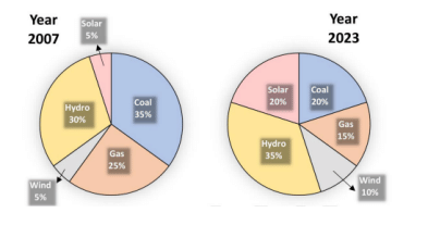 statistical report gate 2024