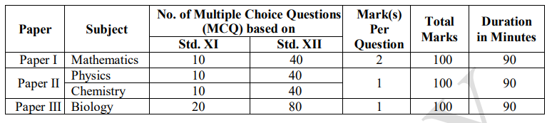 MHT CET Exam Pattern 2026:Check Section-wise Exam Pattern, Marking ...