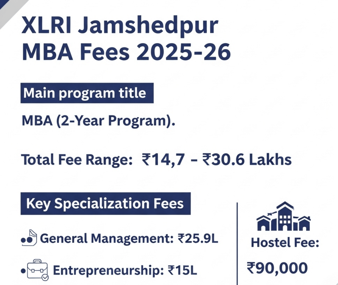 XLRI Jamshedpur Courses & Fees 2025