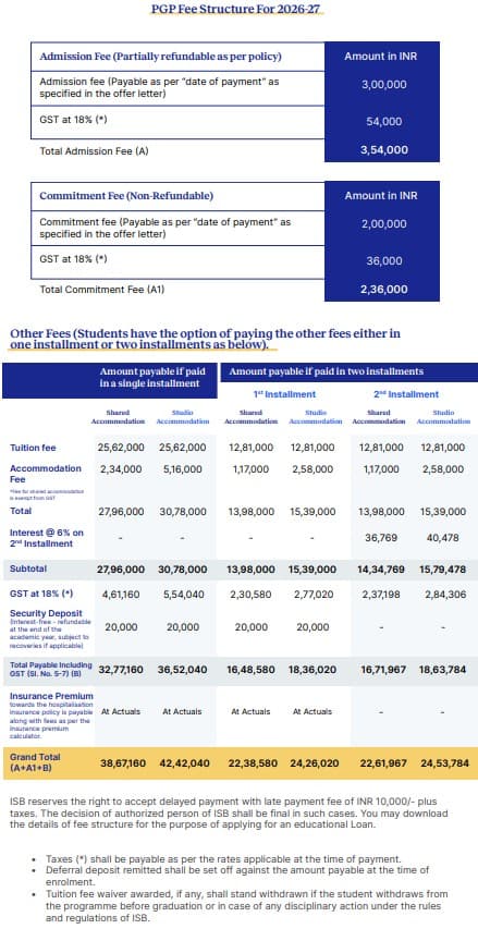 ISB Hyderabad PGPM : Fees 2025, Course Duration, Dates, Eligibility