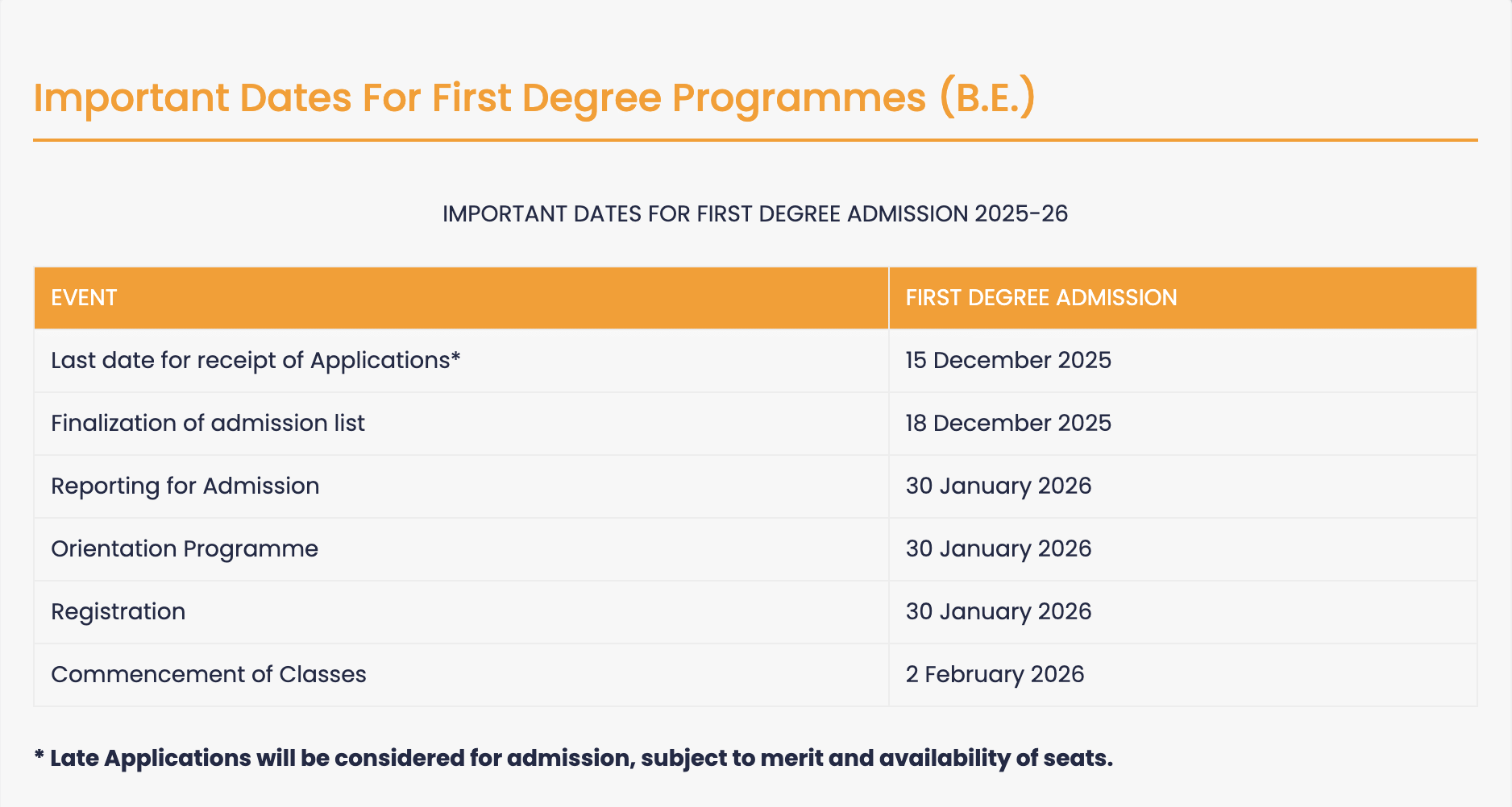 BITS Pilani Dubai B.E. Admissions 2025-26: Application Deadline December 15, Classes Begin ...