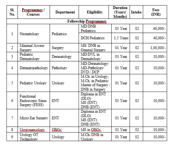 BLDE Fellowship in Dermatopathology: Fees 2026, Course Duration, Dates ...