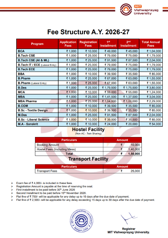 MIT Vishwaprayag University Solapur MCA : Fees 2026, Course Duration ...