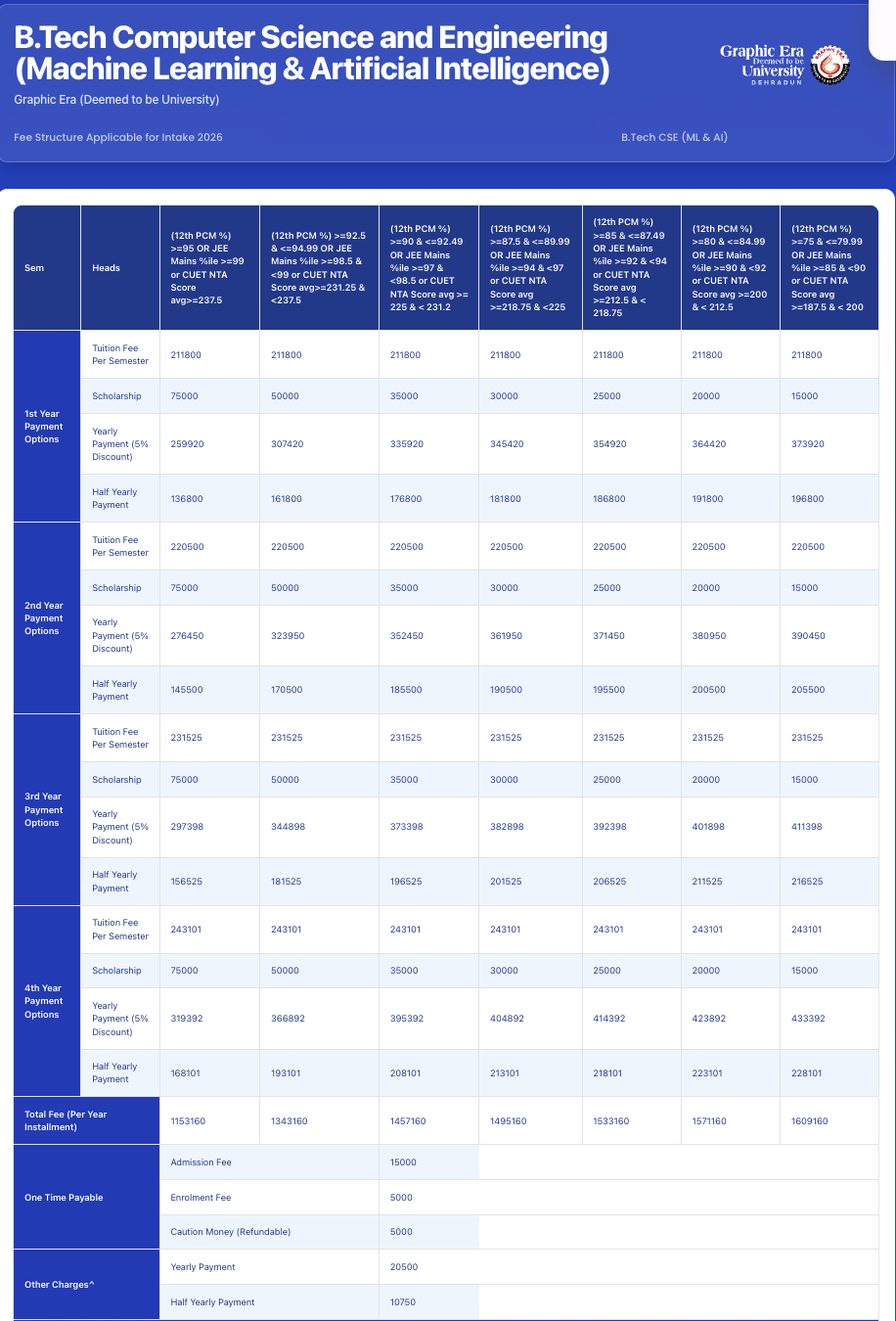GEU B.Tech Computer Science and Engineering (Artificial Intelligence ...