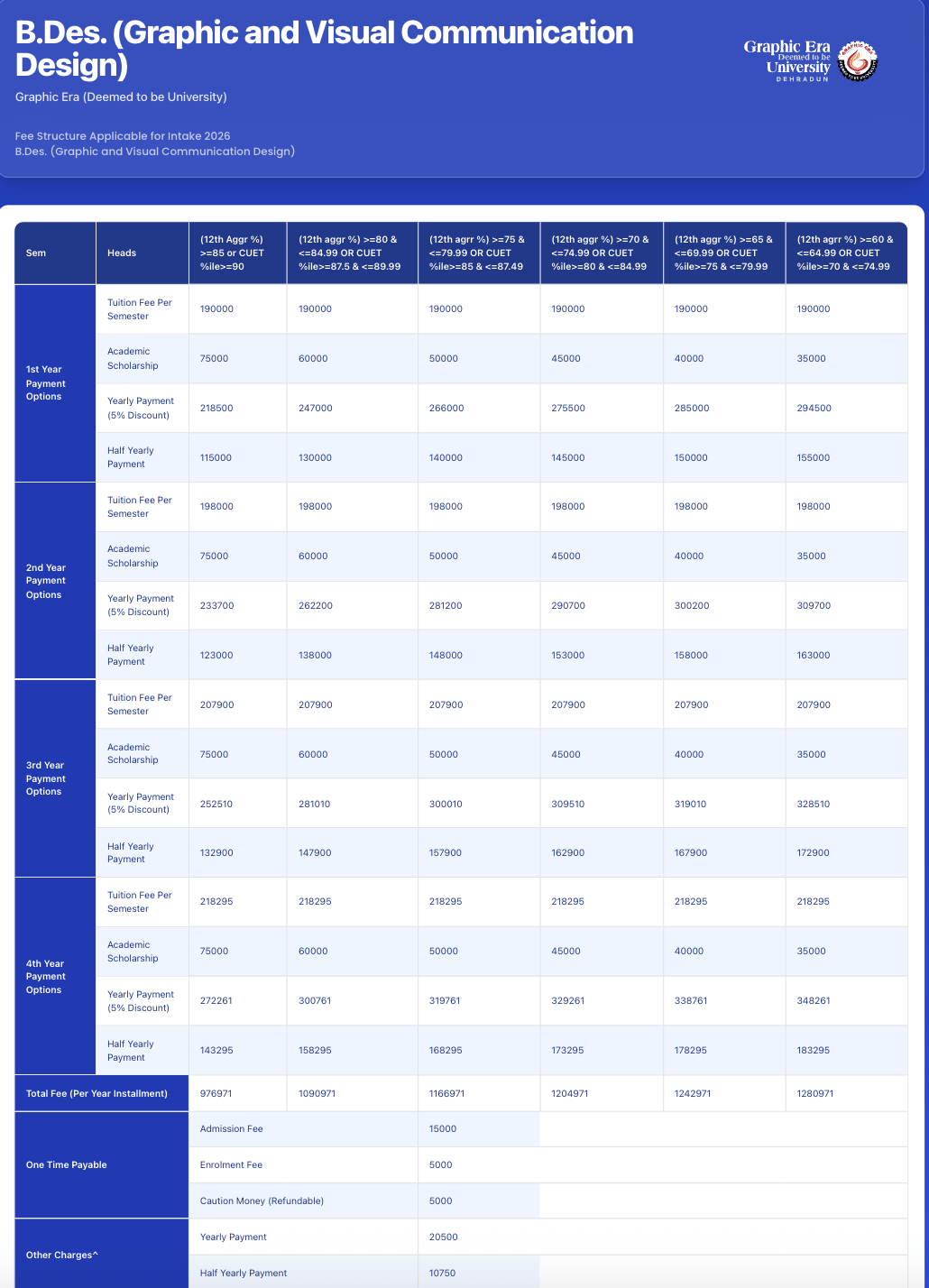 GEU Bachelor of Design [B.Des] Graphic and Visual Communication Design ...