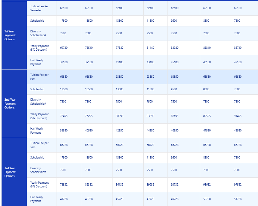 GEHU Bhimtal BCA : Fees 2026, Course Duration, Dates, Eligibility
