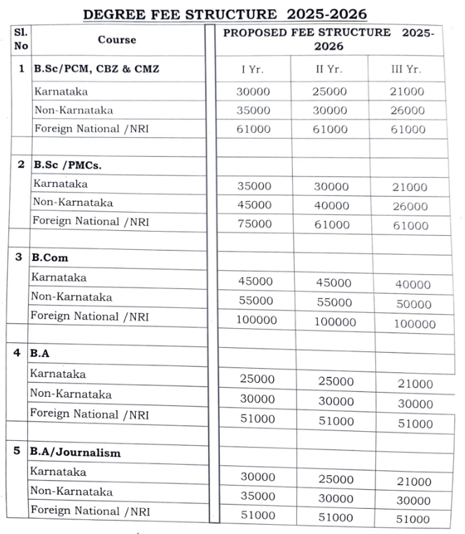 Al Ameen College of Arts Science & Commerce B.Sc Maths, Physics and ...