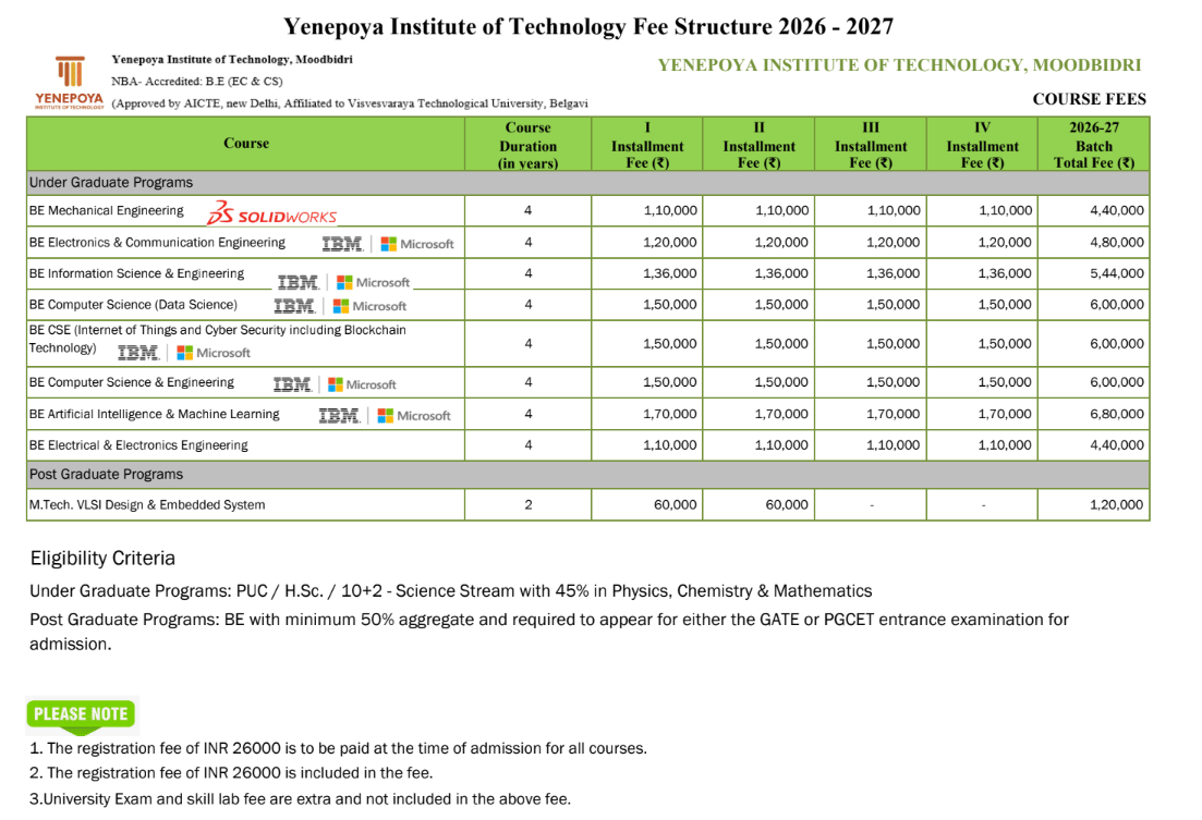 Yenepoya Institute of Technology Mangalore BE Computer Science And ...
