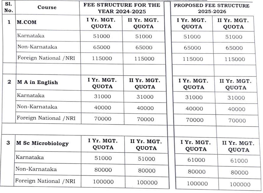 Al Ameen College of Arts Science & Commerce M.Sc Microbiology: Fees ...