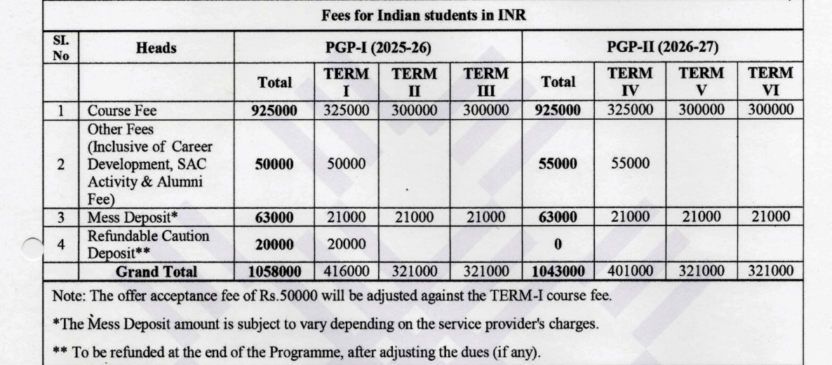 IIM Sambalpur Courses & Fees 2026