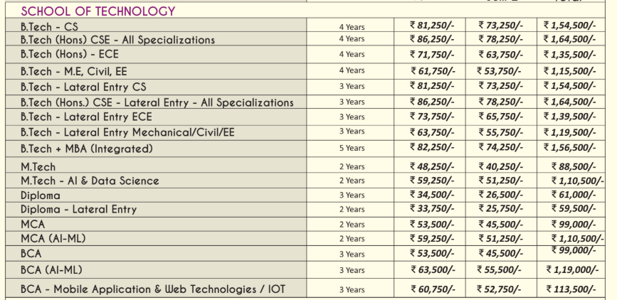 Quantum University Roorkee BCA Artificial Intelligence and Machine ...