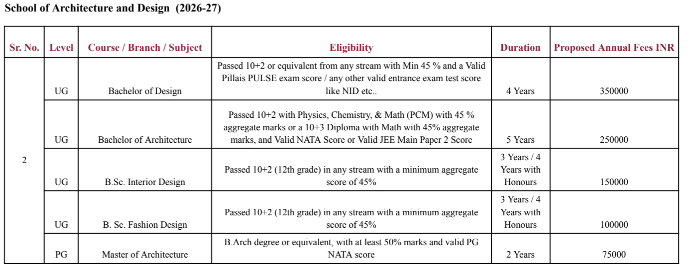 Pillai University B.Sc Fashion Design: Fees 2026, Course Duration ...