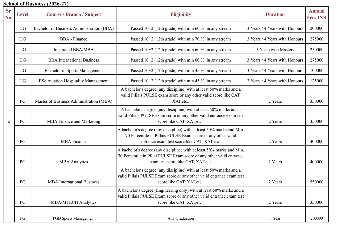 Pillai University BBA : Fees 2026, Course Duration, Dates, Eligibility