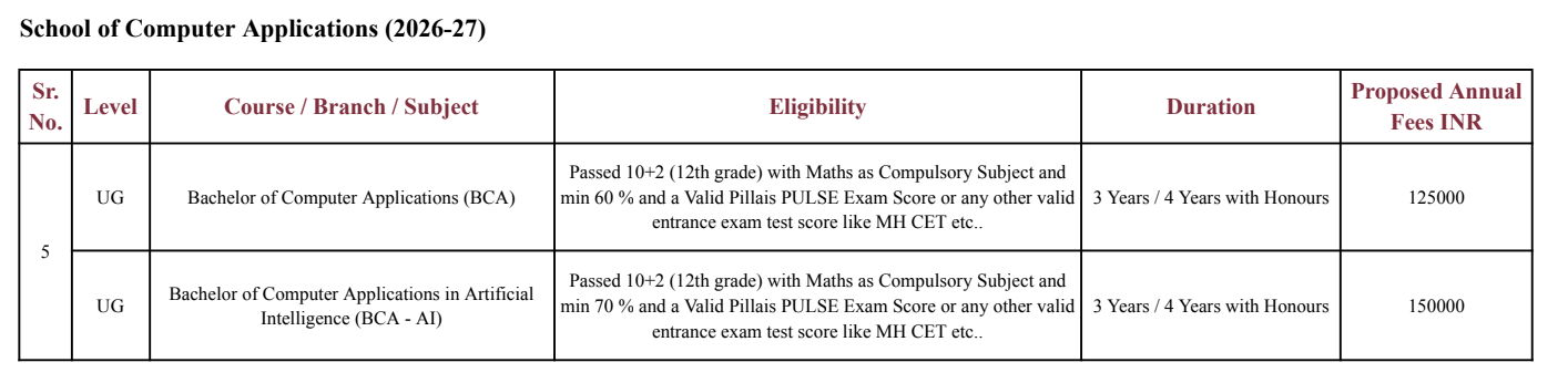 Pillai University BCA : Fees 2026, Course Duration, Dates, Eligibility