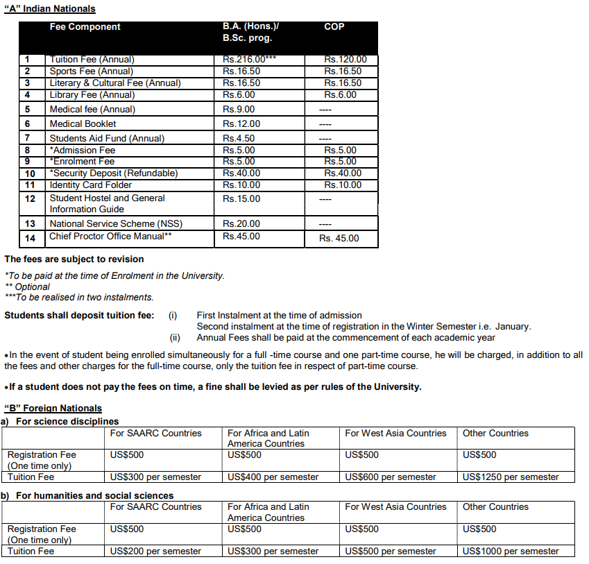 jnu hostel fee structure