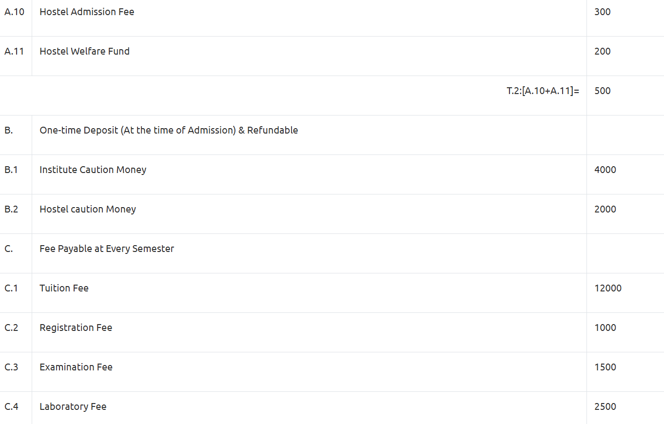 CIT Kokrajhar B.Tech Instrumentation Engineering: Fees 2026, Course ...