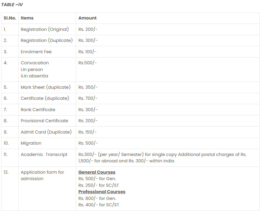 NEHU Ph.D Education: Fees 2026, Course Duration, Dates, Eligibility