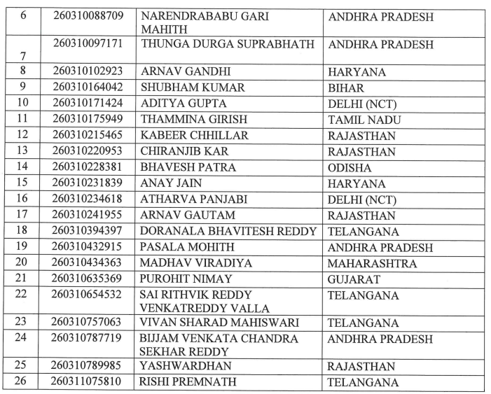 JEE Mains Topper Marks Out of 300 in 2026: Toppers Name with Marks