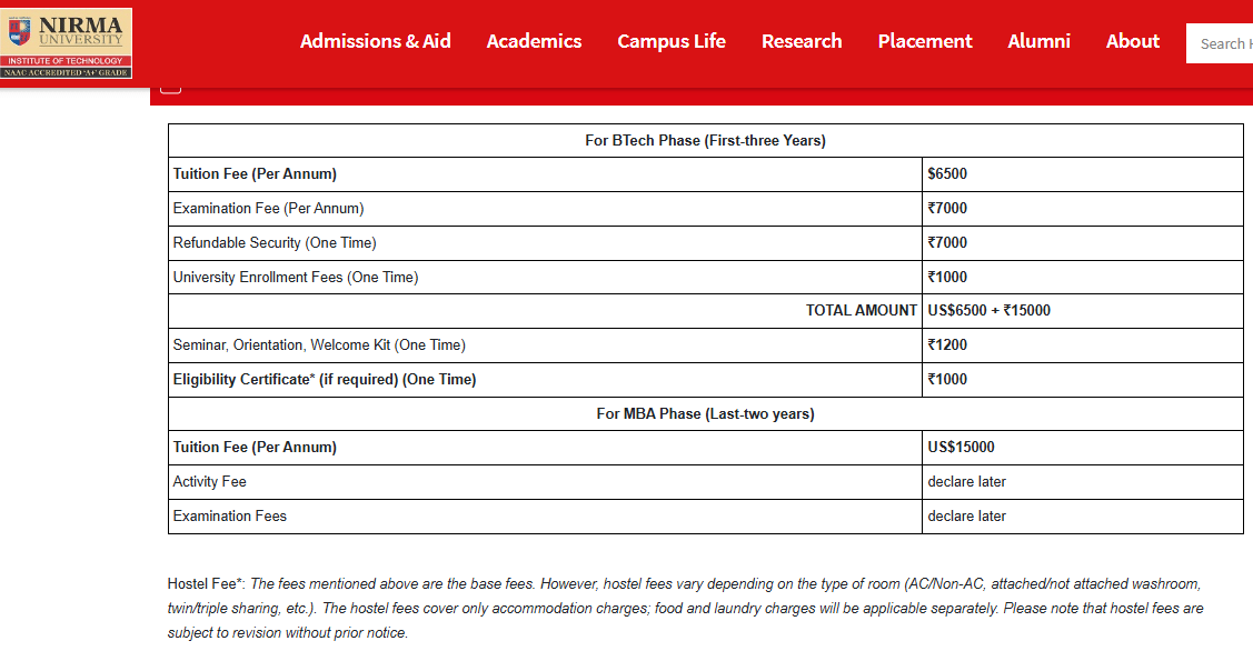 Institute of Management, Nirma University Ahmedabad B.Tech + MBA ...