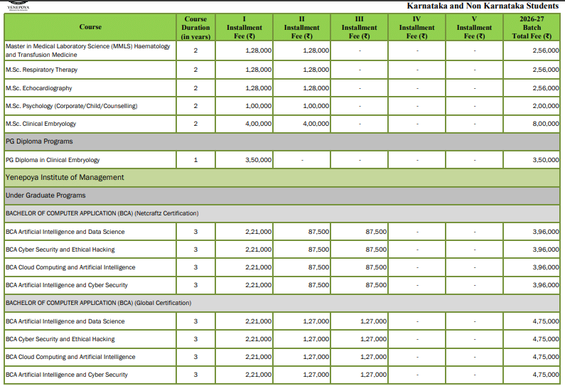 Yenepoya University Bangalore M.Sc Clinical Embryology: Fees 2026 ...