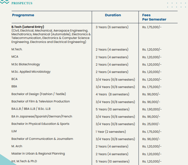 KIIT School of Electrical Engineering Bhubaneswar B.Tech {Lateral ...