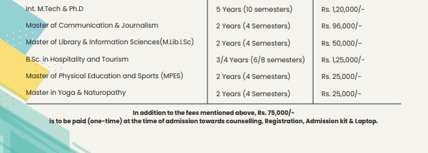 KIIT School of Electronics Engineering Bhubaneswar M.Tech Vlsi Design ...
