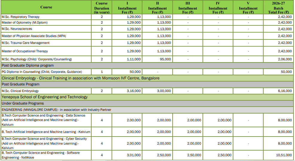 Yenepoya University Mangalore Bachelor of Technology [B.Tech] Computer ...