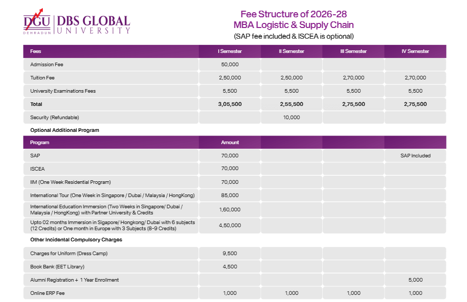 DBS Global University Dehradun MBA Logistics And Supply Chain ...