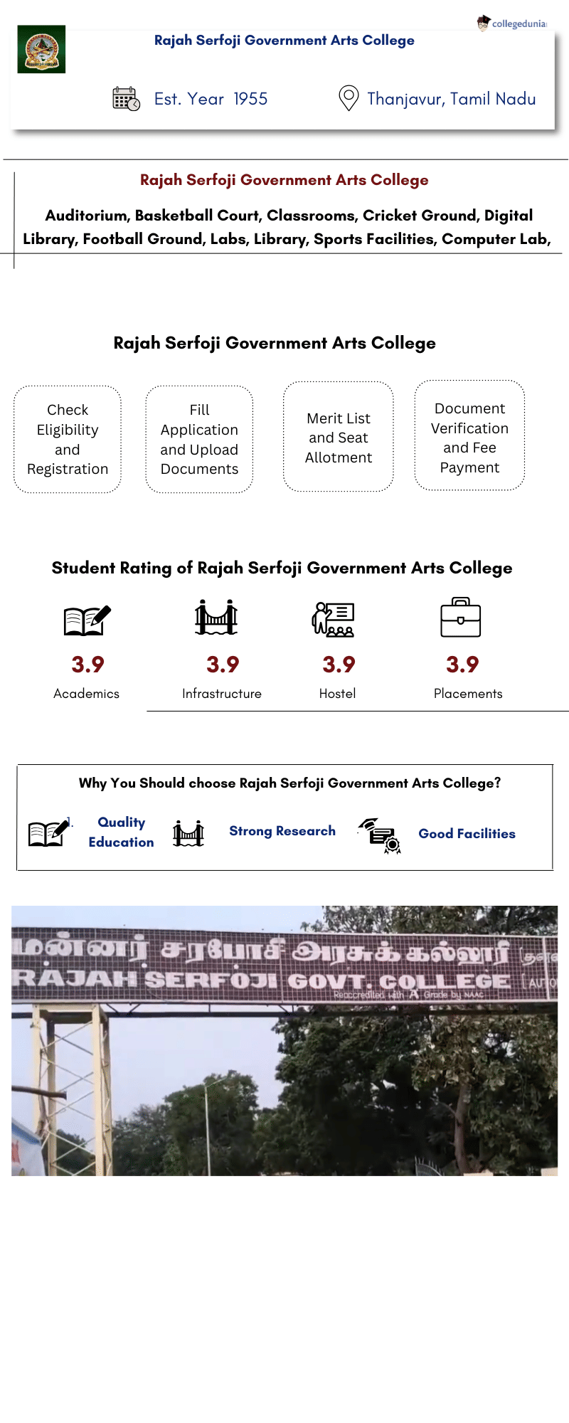 Rajah Serfoji Government Arts College, Azhagammal Nagar Thanjavur: Fees ...