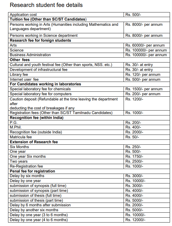 University of Madras Chennai Ph.D: Fees 2025, Course Duration, Dates ...
