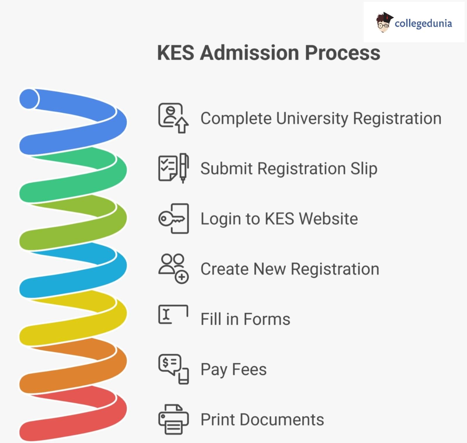 KES Admission 2025: Dates, Fees, Eligibility, Application Process ...