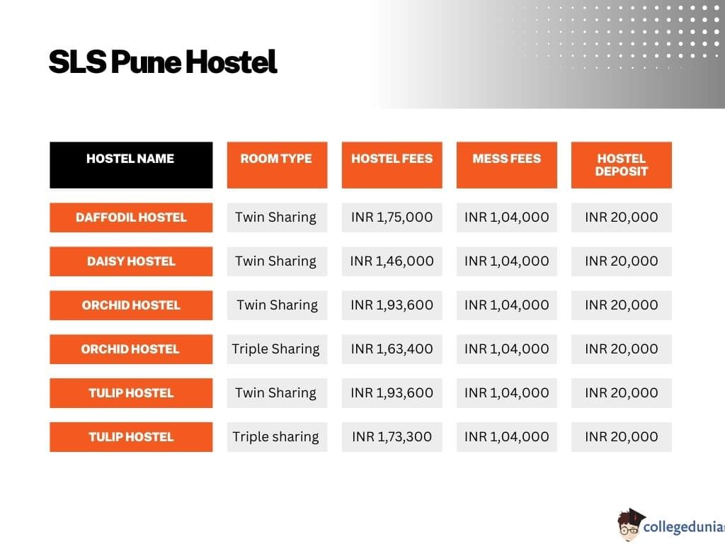 SLS Pune: Fees, Admission 2025, Courses, Cutoff, Ranking, Placement