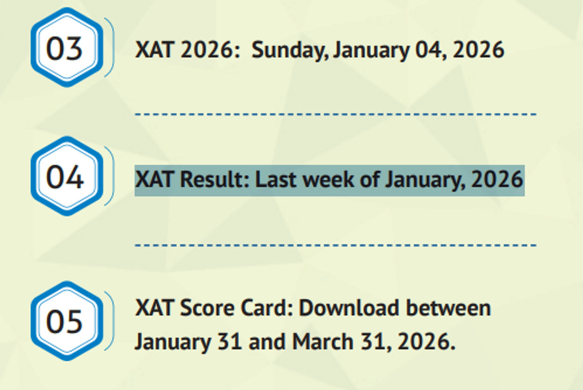 XAT Result 2026 Live Updates: Check Dates, and Download your scorecard ...
