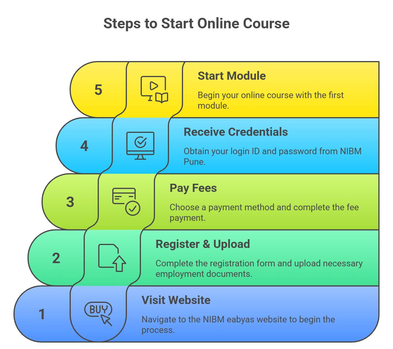 NIBM Pune: Fees, Admission 2025, Courses, Cutoff, Ranking, Placement