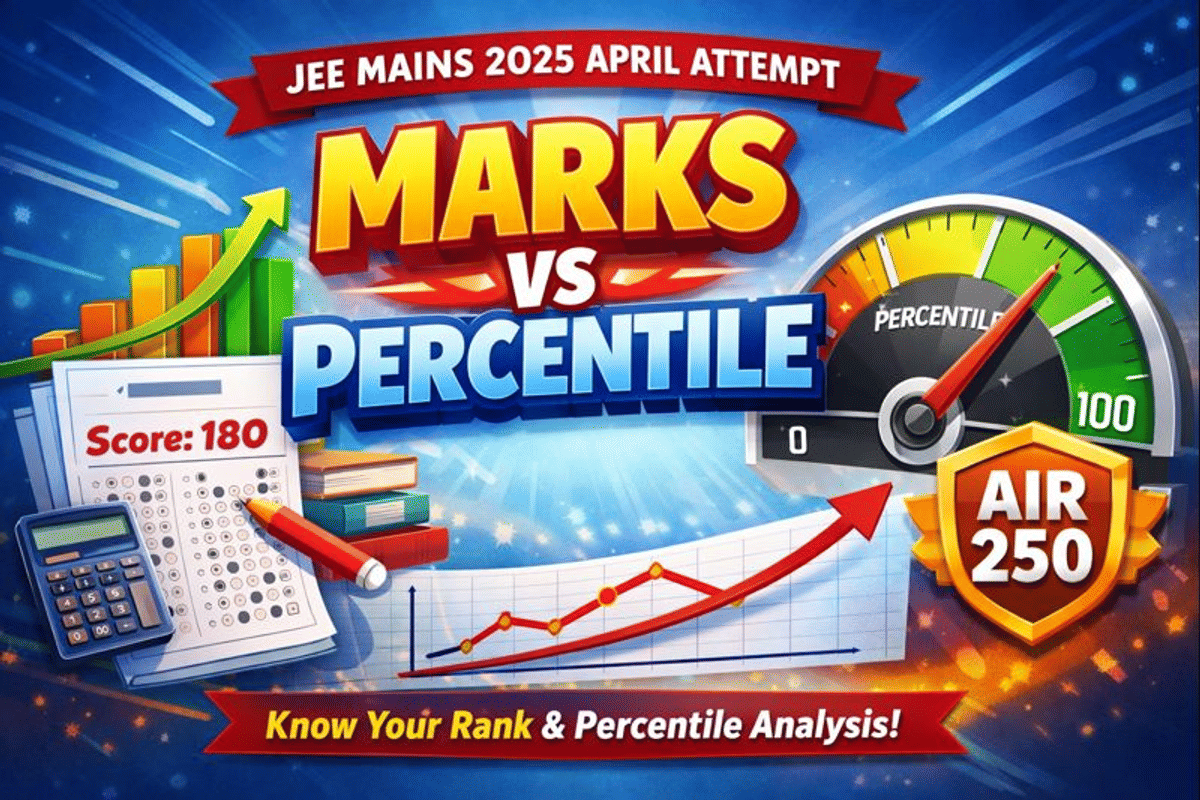 Marks vs Percentile JEE Mains 2025 April Attempt