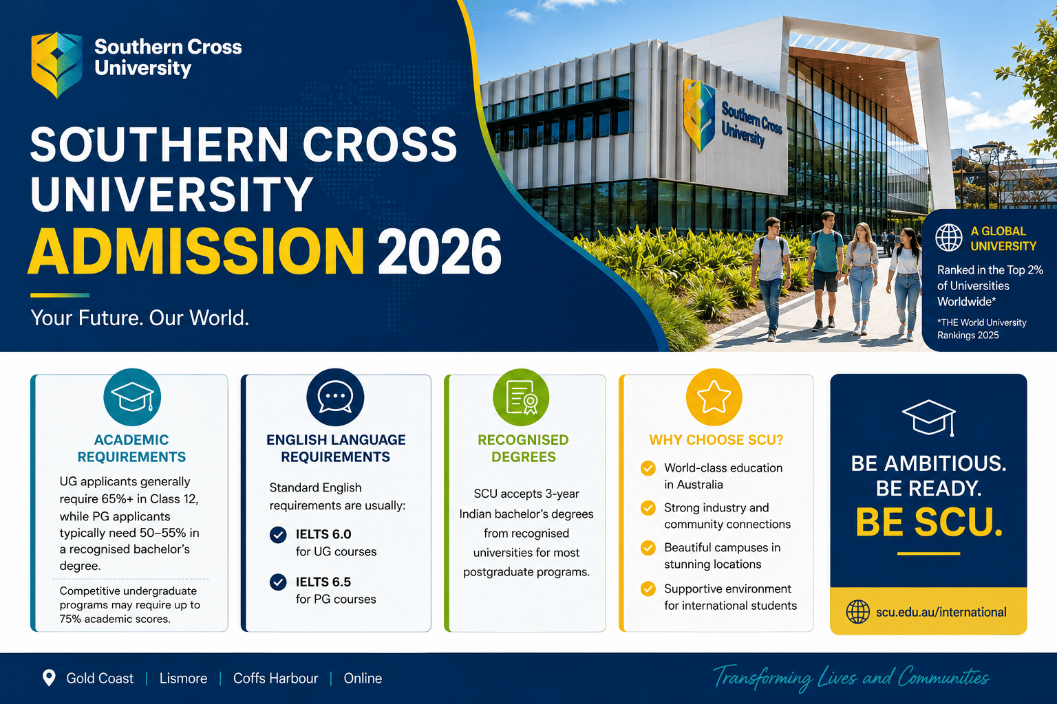 Southern Cross University (SCU) Admissions 2026: Application Deadline ...