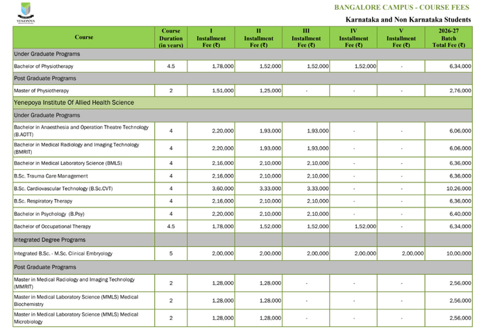 Yenepoya University Bangalore Bachelor of Technology [B.Tech] Computer ...