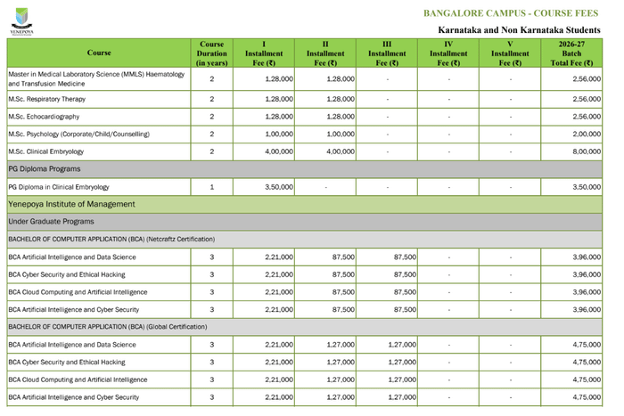 Yenepoya University Bangalore Bachelor of Technology [B.Tech] Computer ...