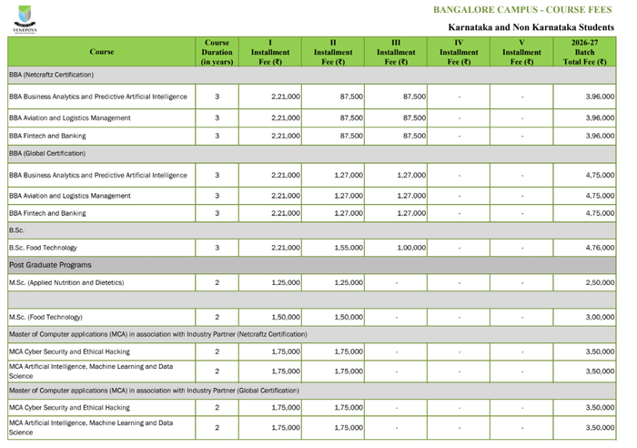 Yenepoya University Bangalore Bachelor of Technology [B.Tech] Computer ...