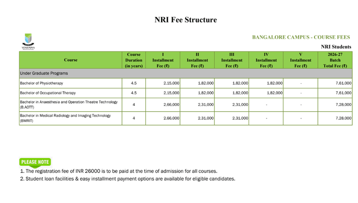 Yenepoya University Bangalore Bachelor of Technology [B.Tech] Computer ...