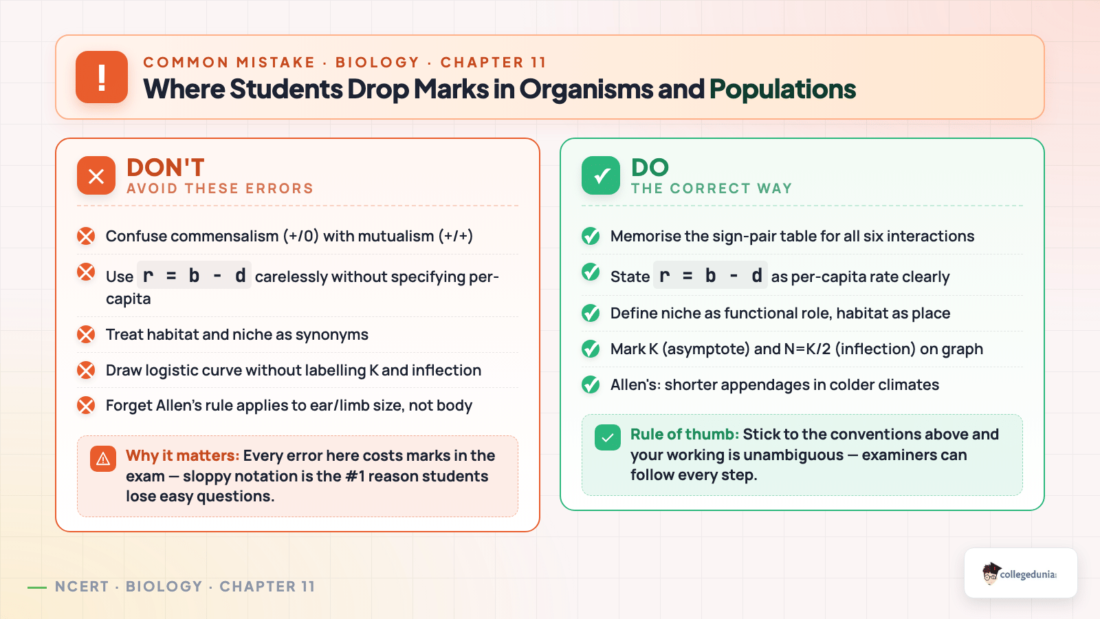 Organisms and Populations Class 12 Exemplar Solutions PDF 2026-27