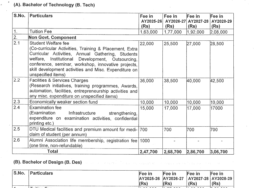 DTU Courses & Fees 2025