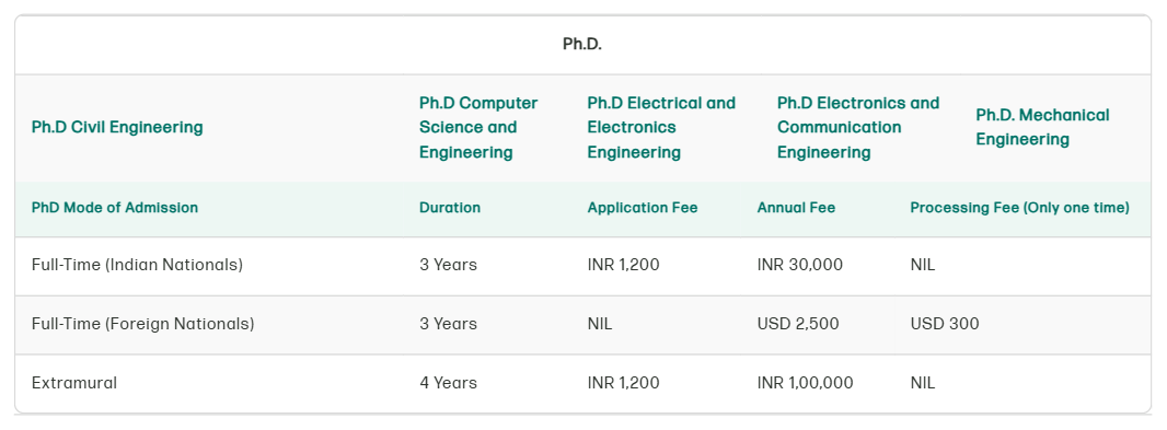 GITAM School of Technology Hyderabad Ph.D Computer Science And Engineering: Fees 2026, Course ...