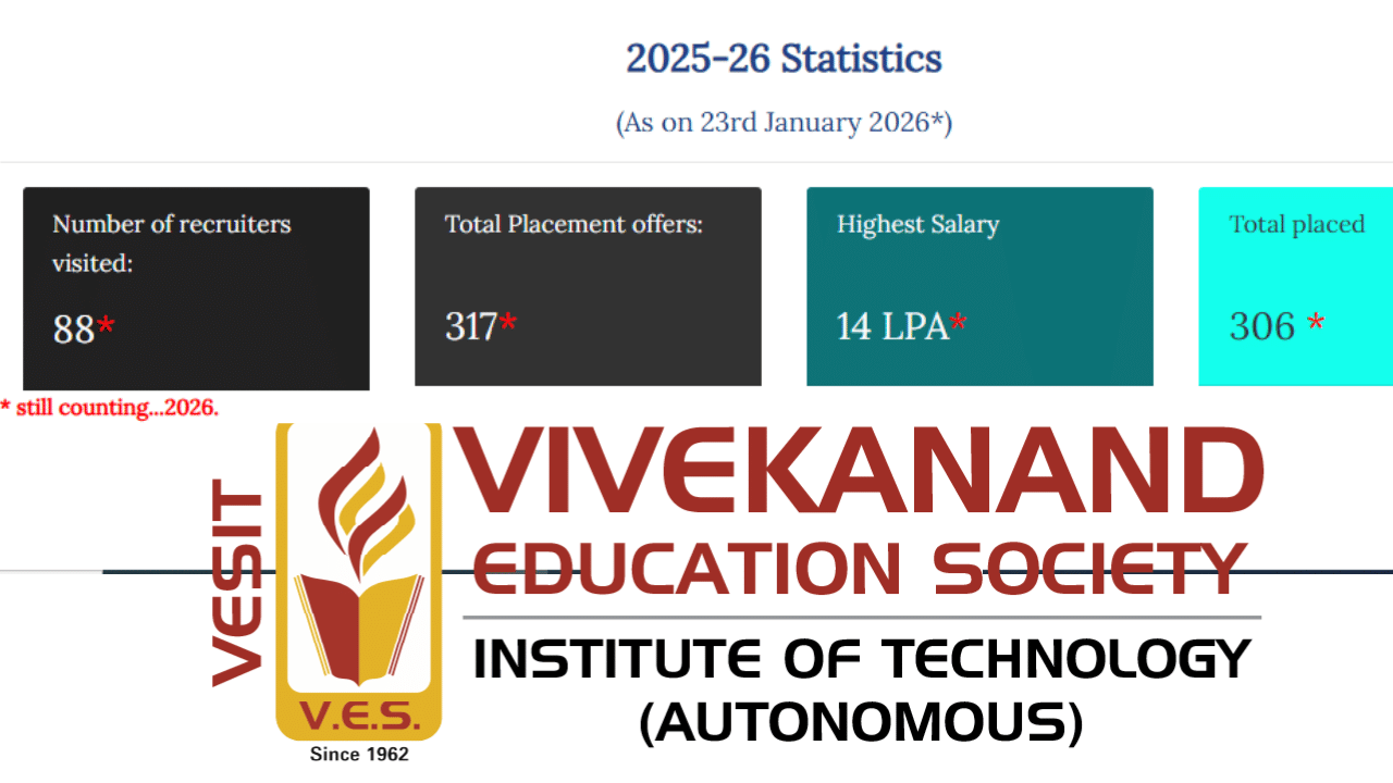 VESIT Placements 2025-26: ₹14 LPA Highest, 88 Companies Visit Campus ...