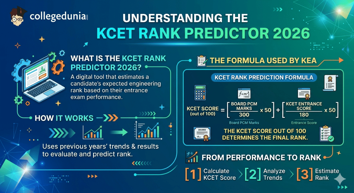 KCET Rank Predictor 2026: Convert Your Expected Marks to Rank