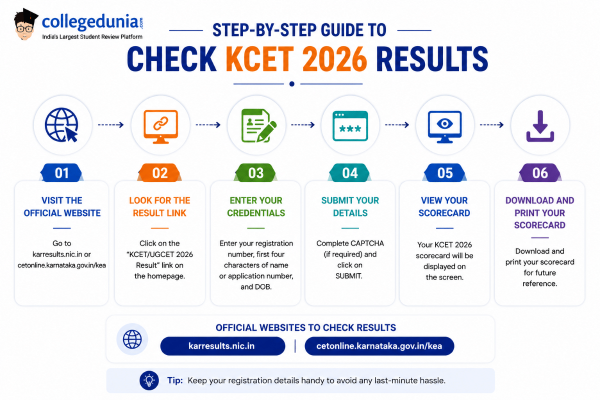 KCET 2026 Result Date & Time – When Will KEA Declare Results Today?