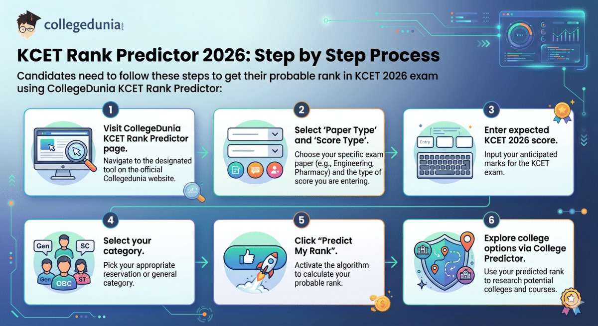 KCET Rank Predictor 2026: Convert Your Expected Marks to Rank